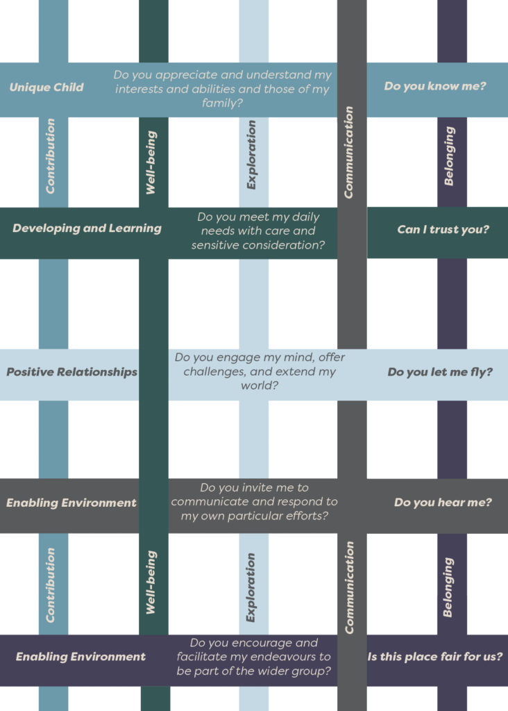 A Celebratory Approach to SEND Assessment in the Early Years - Section ...
