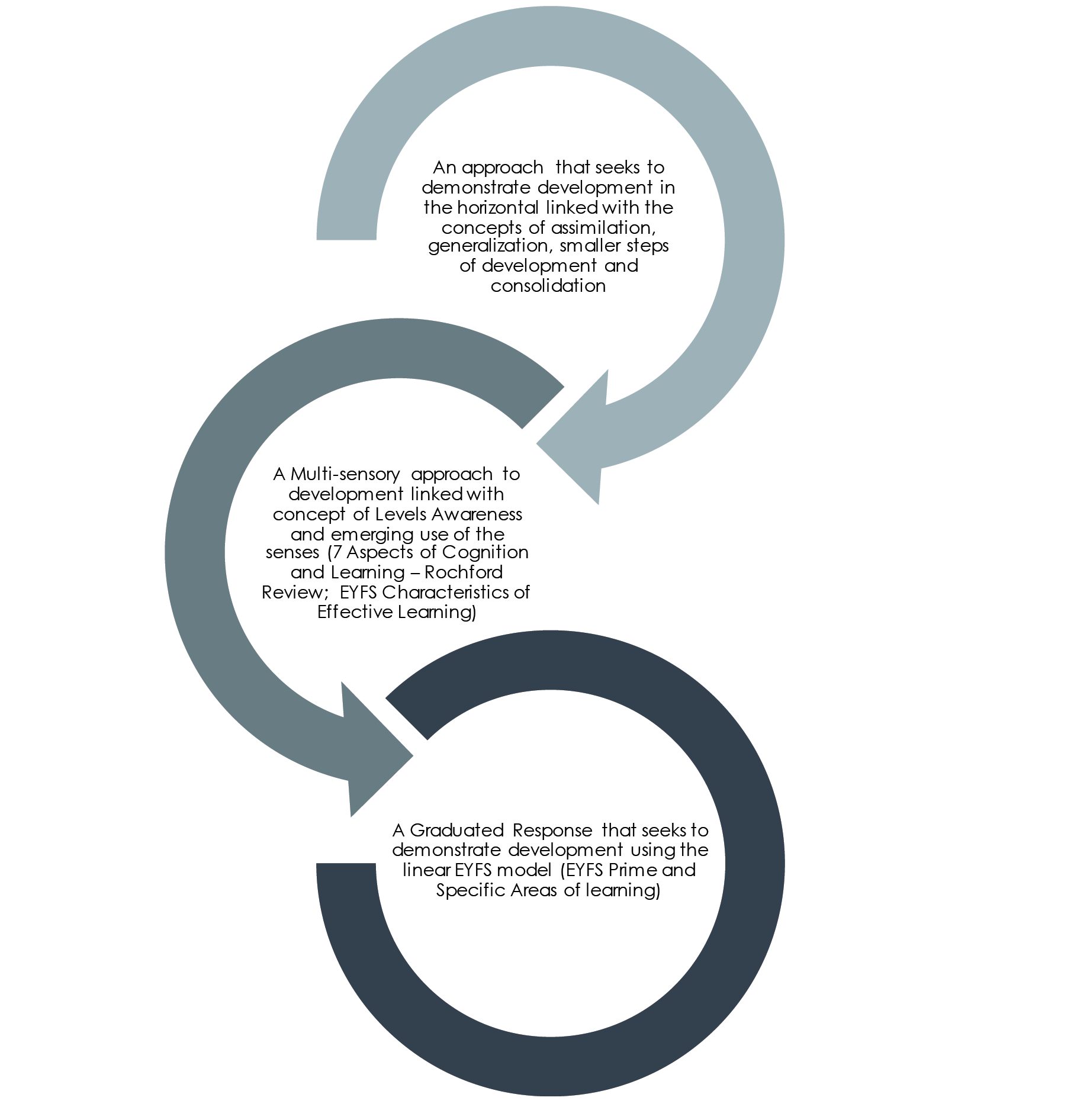 A Celebratory Approach to SEND Assessment in the Early Years - Section ...