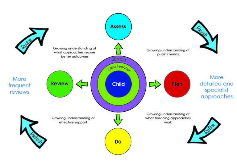 Planning | Pen Green Children's Centre