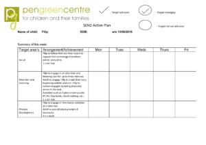 Planning | Pen Green Children's Centre