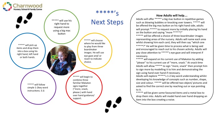 Planning | Pen Green Children's Centre