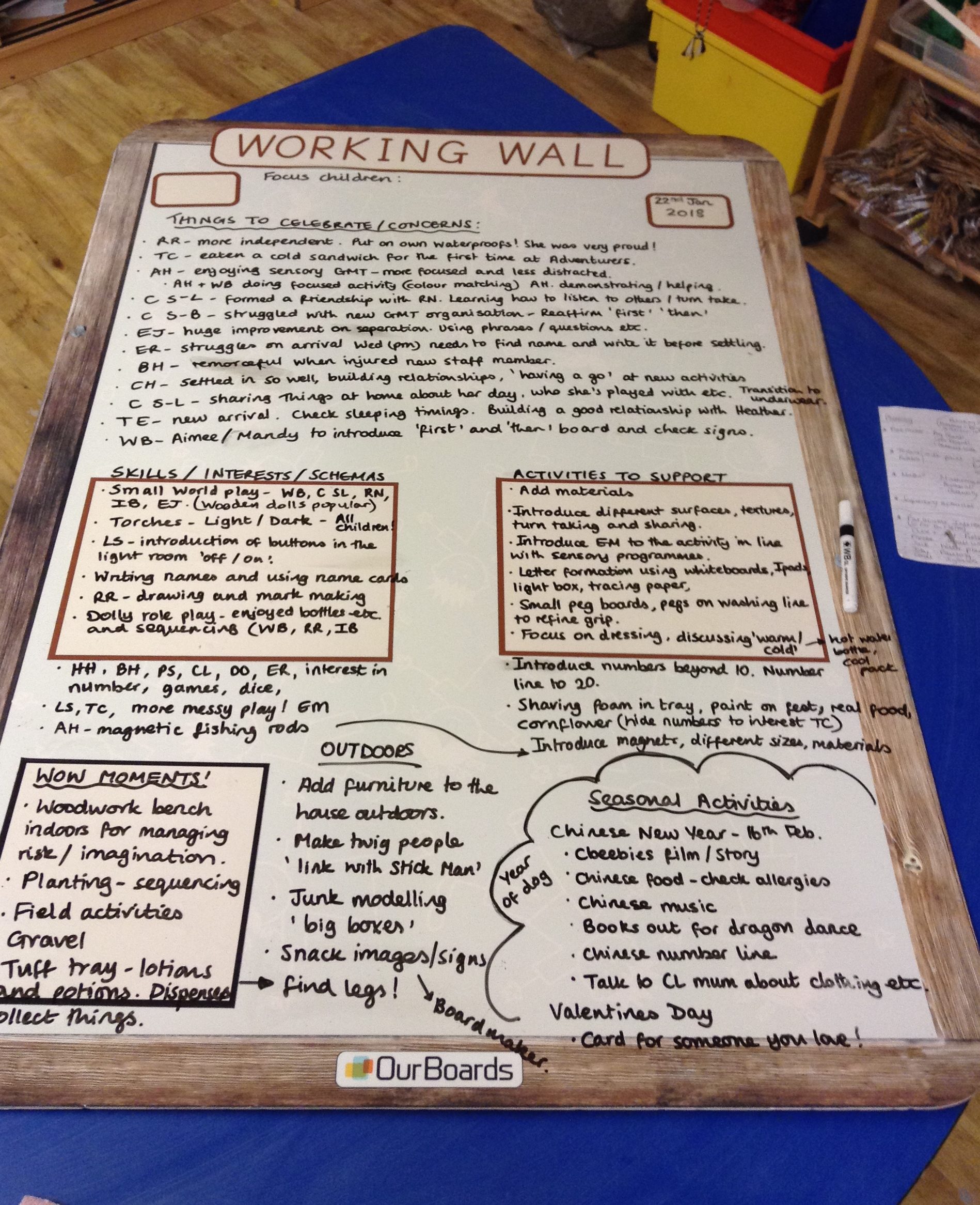 Working Wall | Pen Green Children's Centre