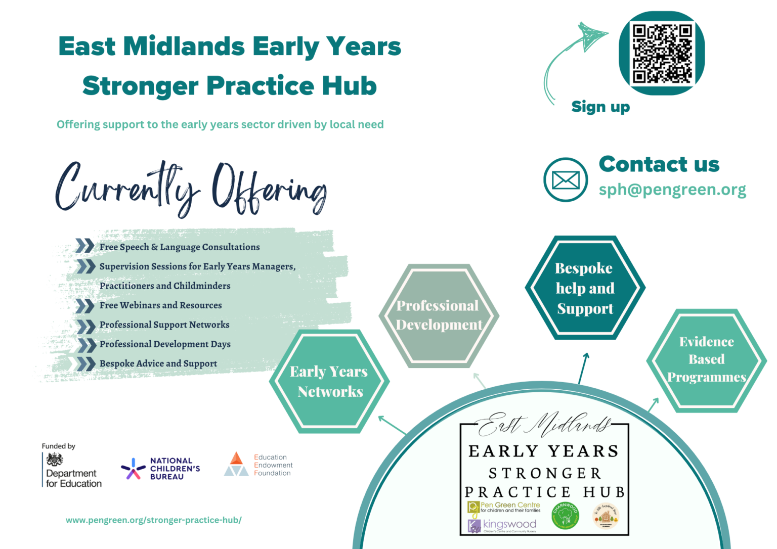 Stronger Practice Hub | Pen Green Children's Centre